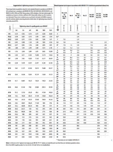 Bolt Torque Chart – Tefoc