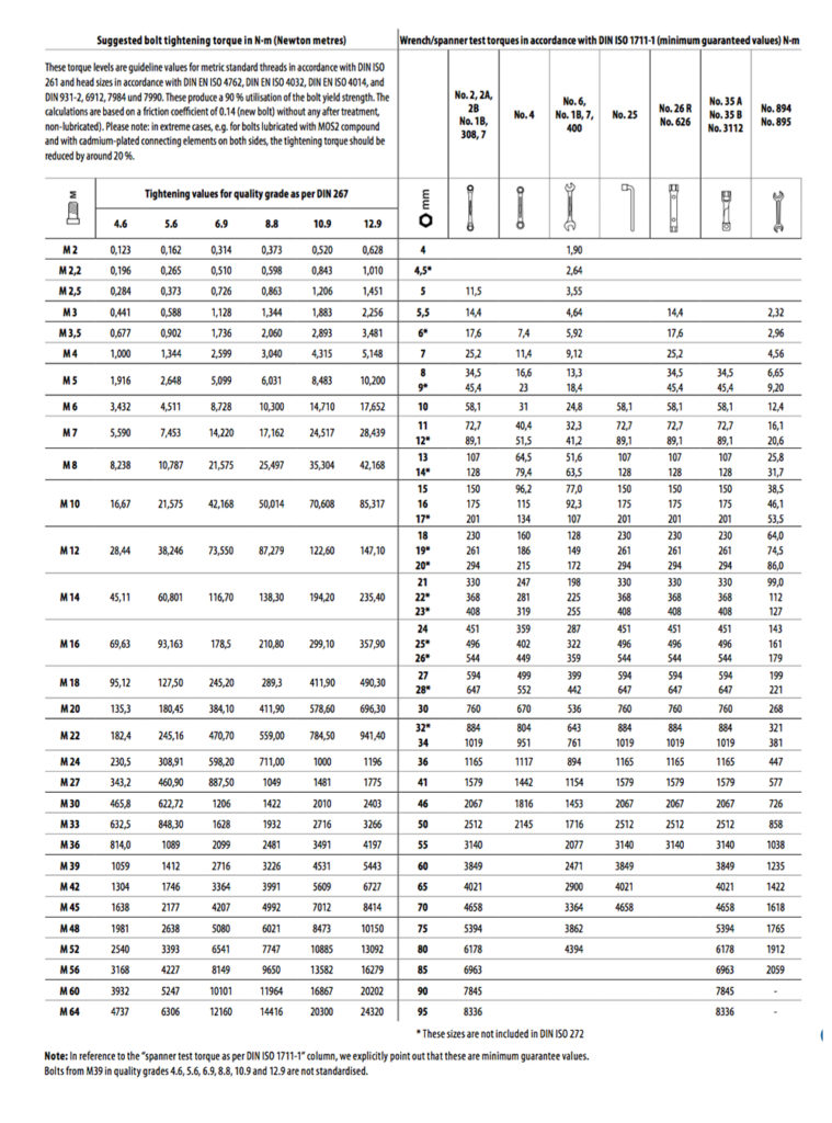 Bolt Torque Chart – Tefoc